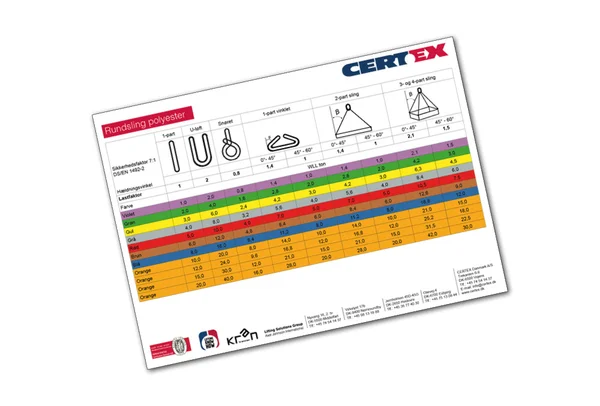 CERTEX Denmark | Articles about textile slings